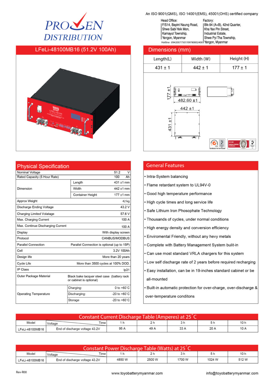 LfeLi 48100 – Toyo Battery Myanmar